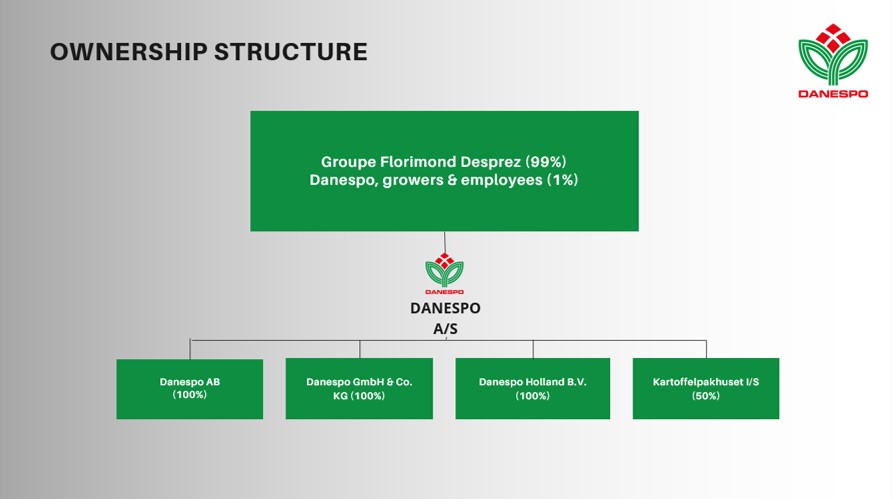 Ownership structure